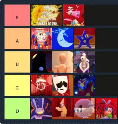 TADC Tier List The Best TADC Tier List 2025 Tier List Maker