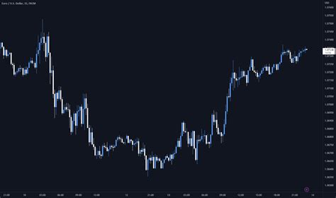 An Updated Version Of My Limit Order Strategy For FX EURUSD By WinkleTrades TradingView