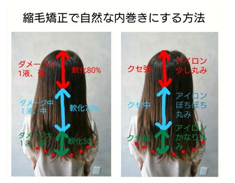 【保存版】縮毛矯正で自然な感じの内巻きな仕上がりにする方法。1液による軟化コントロールとストレートアイロン操作のやり方で、失敗せずにパーマも