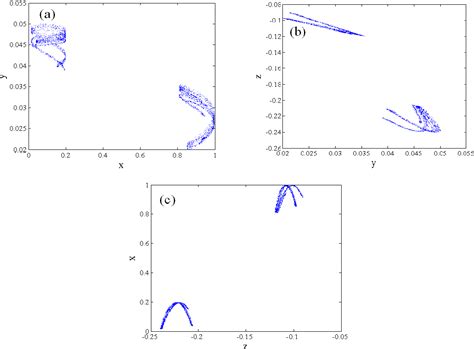 Figure 2 From A Fractional Order Improved Quantum Logistic Map Chaos 0 1 Testing Complexity