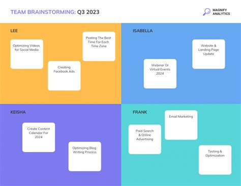 Brainstorming Examples Techniques For Problem Solving Venngage