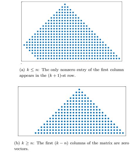 non zero structure of the matrices h n k for a general degree graded