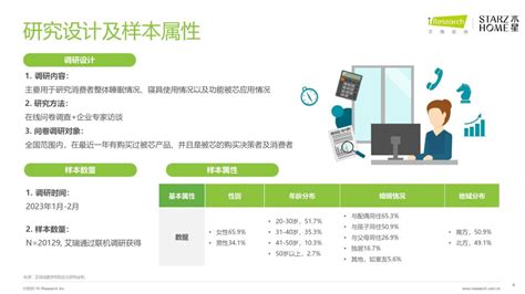 iResearch2023年中国被芯白皮书附下载地址 幸福的耗子 幸福的耗子