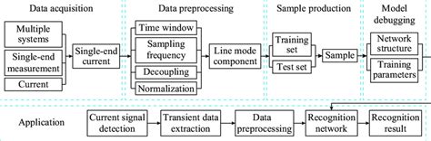 Flow Chart Of Transient Recognition Method Download Scientific Diagram