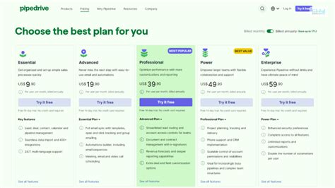 Pipedrive Review Features Pros Cons And Alternatives