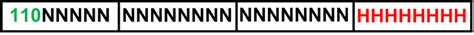 Figuring Out Subnet Id And Host Id From An Ip Address Baeldung On
