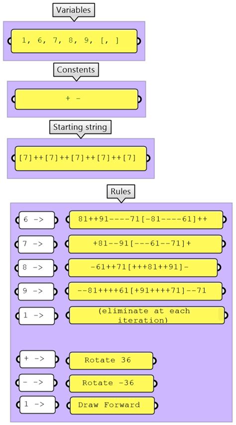 Rhino Chapter 4 Design Algorithms