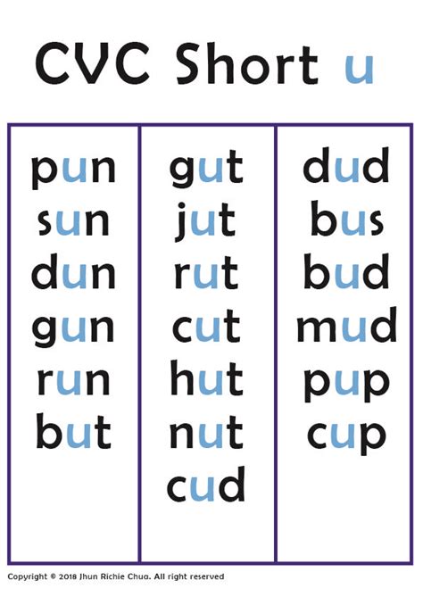 Cvc Short U Phonics Cvc Learning Phonics Kindergarten Reading