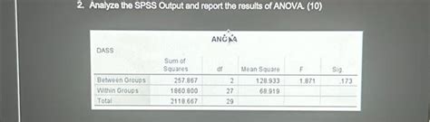 Solved 2 Analyze The SPSS Output And Report The Results Of Chegg