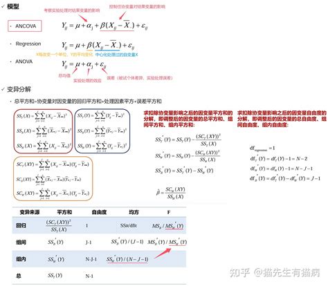 协方差分析 实验法数据分析 知乎
