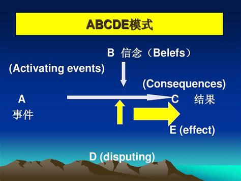 行为干预技术word文档在线阅读与下载无忧文档