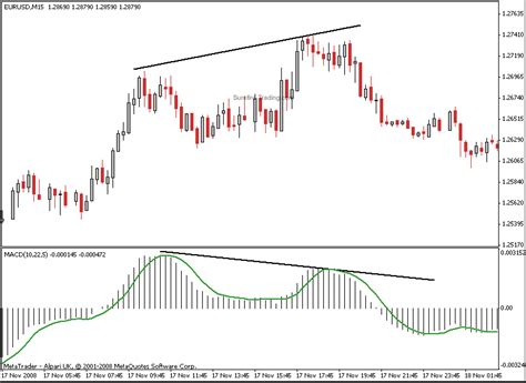 Hidden Divergence Report