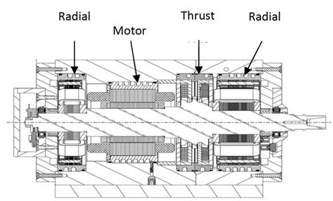 chatter suppression in high speed machining magnetic bearings