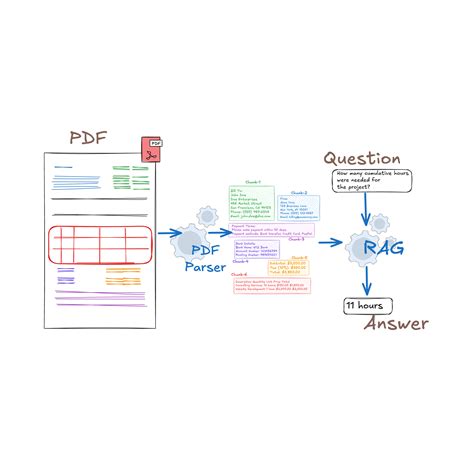 Best PDF Parser For RAG Apps A Comprehensive Guide