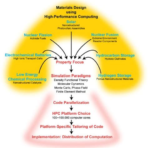 Density Functional Theory Dft Abandons The Manyparticle Electron Download Scientific Diagram