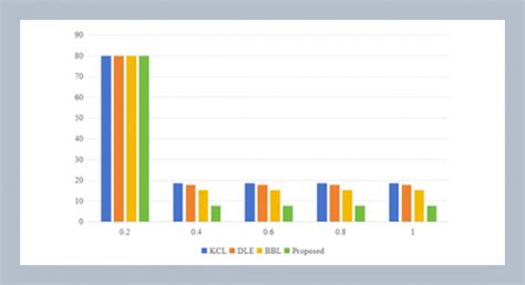 Comprehensive Analysis Of Deep Learning Based Text Classification Models And Applications