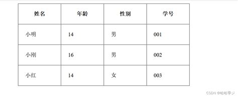 Html制作个人信息表html用户信息表单模板 Csdn博客