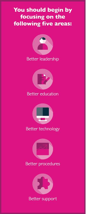 Steps To Better Cyber Security Theopaphitissbs Com