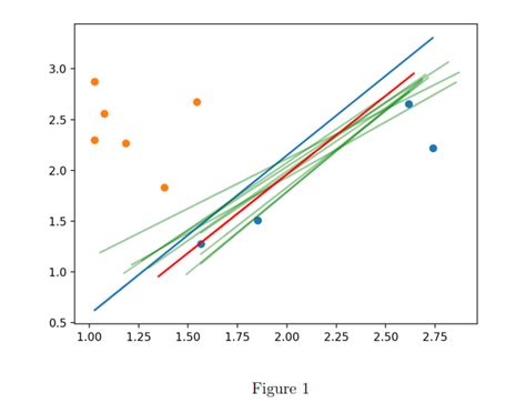 computing high dimensional systemic risk measures with machine learning