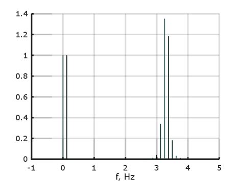 DFT Basics Diymicro Org