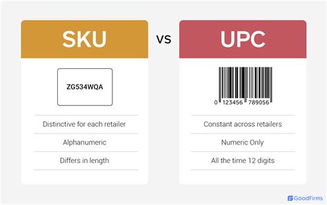 Everything You Need To Know About The Stock Keeping Unit