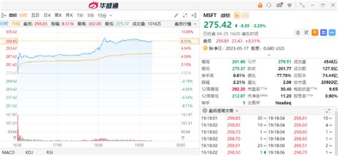 微软发布财报后大涨8！云服务撑起现在，ai带来光明前景 港美股资讯 华盛通