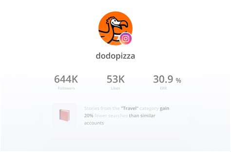 Audit Instagram Account With LiveDune Profile Analysis Service