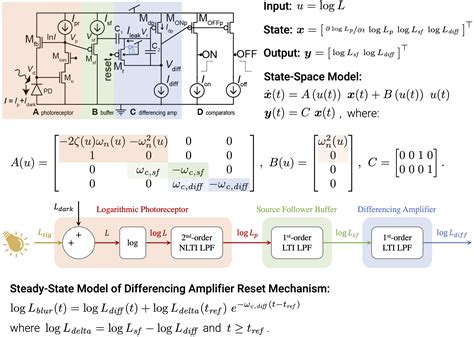 Deblur E Nerf Nerf From Motion Blurred Events Under High Speed Or Low Light Conditions
