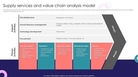 Value Chain Analysis Weakness At Daria Willis Blog