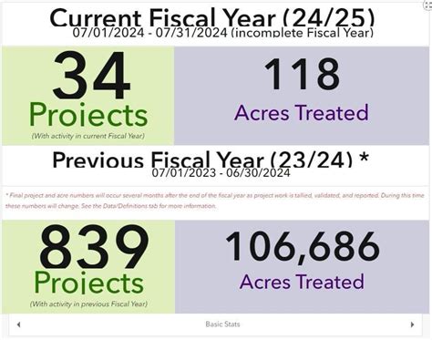 Thank You Chief Daniel Berlant And The Entire Team At California