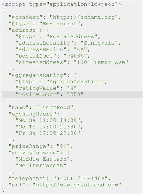 How Local Business Schema Can Boost Your Companys Visibility Online