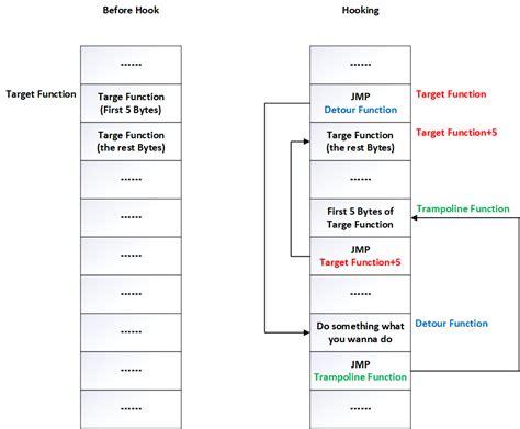 Windows Api Hooking With Ms Detours Programmer Sought