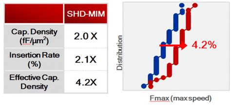 Update Tsmcs 5nm Cmos Technology Platform Semiconductor Digest