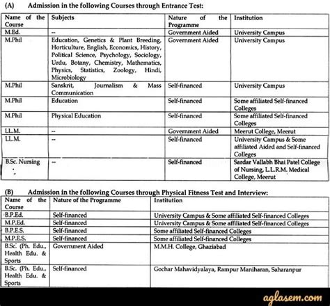 Ccs Online Admission Form Admission Forms 2023