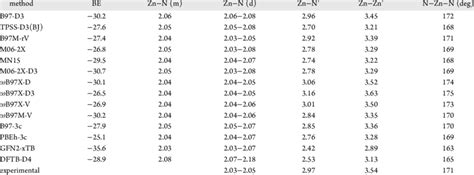 Bes For The Dimer 1 Obtained Using Various Methods In Kcalmol M Download Scientific