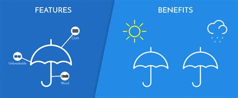 A Product Features And Benefits Cheat Sheet