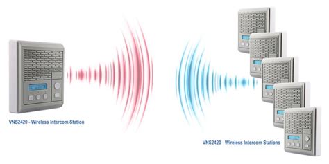 Wireless Intercom Systems 2 Way Communication Across Your Facility