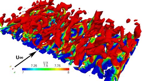 Instantaneous Visualization Of Second Invariant Of The Velocity Download Scientific Diagram