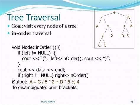 Trees Data Structure