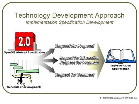 Open Gis Background And Concepts Why Open Gis