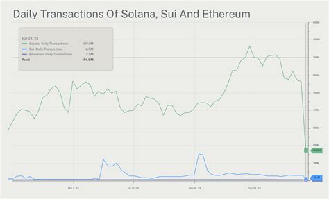 Crypto Market Analysis And Insights Swyftx Analysis Hub
