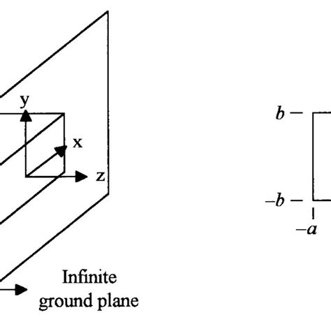 Open Ended Waveguide Radiating Into Infinite Half Space A Side View Download Scientific