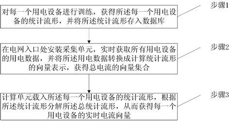 non invasive load monitoring method and system based on current