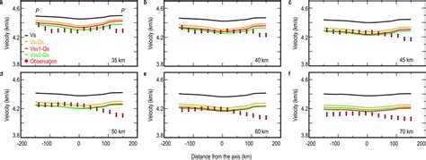 Comparison Of Predicted And Observed Vertically Polarized S Waves Download Scientific Diagram
