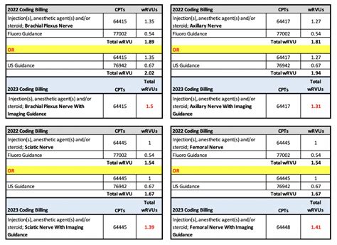 Ultrasound Cpt Codes List 2024 Lori Sileas
