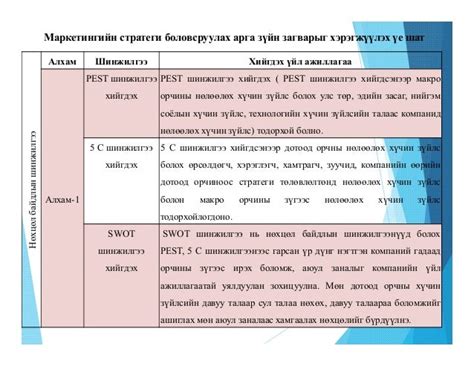 Маркетингийн стратеги боловсруулах арга зүйн асуудал