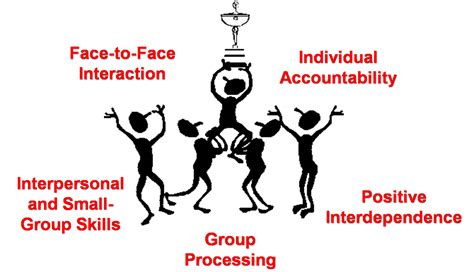 Pedagogy In Education Cooperative Learning