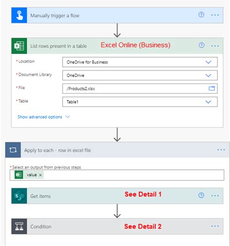 Power Automate Update Existing SharePoint List From Excel File In Library SharePoint Stack
