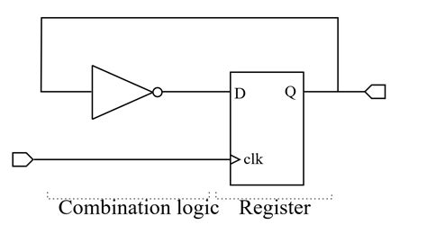 使用rtl进行硬件模型编程的局限性 Csdn博客