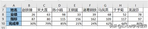 Excel 多条件排序就用 Sortby 函数 正数办公 Excel 多条件排序就用 Sortby 函数 正数办公